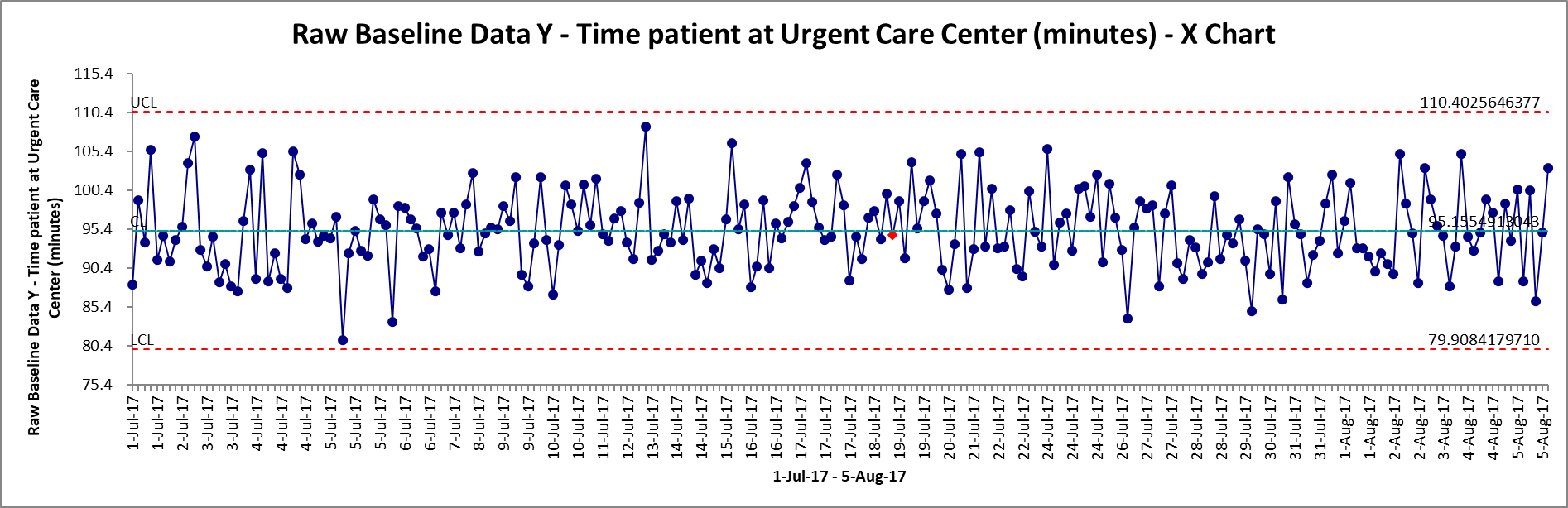 Solved Week 6: Control and Capability AssignmentBackground | Chegg.com