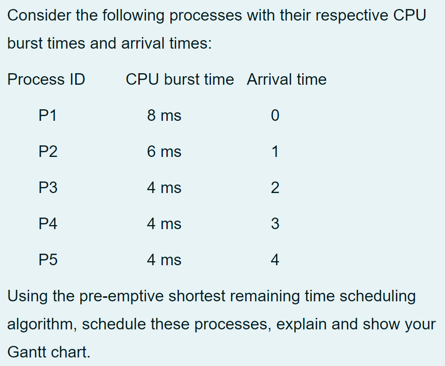 Solved Consider the following processes with their | Chegg.com