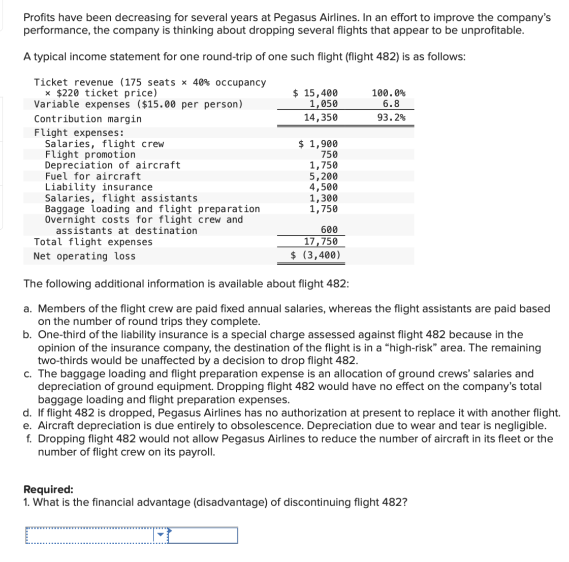 Solved Profits have been decreasing for several years at | Chegg.com