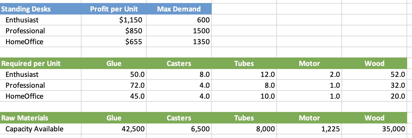 Anthropod makes three different types of standing | Chegg.com