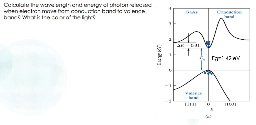 Solved Calculate the wavelength and energy of photon | Chegg.com