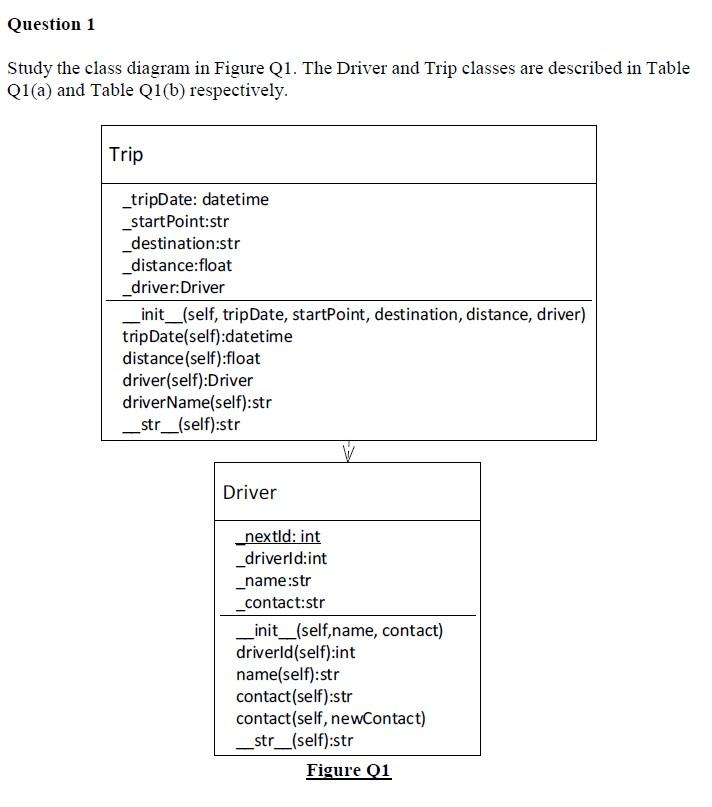 Solved Question 1 Study the class diagram in Figure Q1. The | Chegg.com