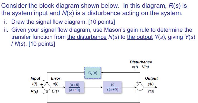 Solved Consider the block diagram shown below. In this | Chegg.com Solved Consider the block diagram shown below. In this | Chegg.com