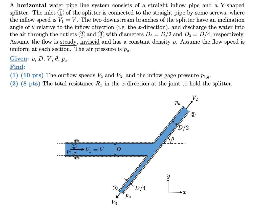 Solved A horizontal water pipe line system consists of a | Chegg.com