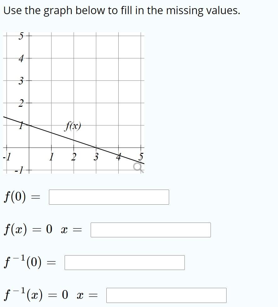 Solved 1.Use the table below to fill in the missing | Chegg.com