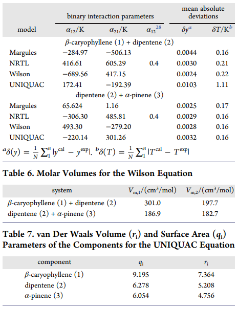 Solved For a mixture of dipentene (component 1) and | Chegg.com