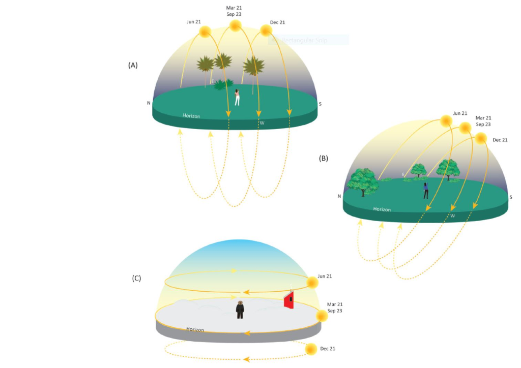 Solved Top of Atmosphere Insolation 14 -Top-Eq Top-ML A | Chegg.com