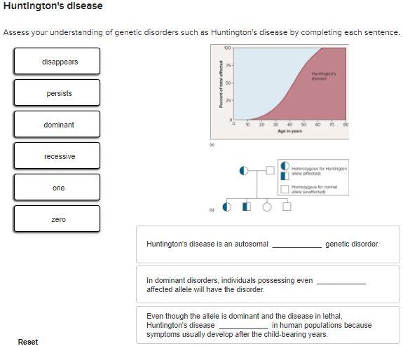 Solved Huntington's disease Assess your understanding of | Chegg.com