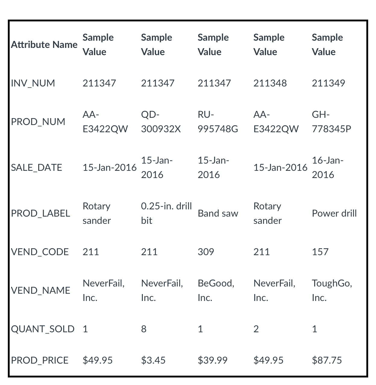 Solved Using the INVOICE table structure shown above, do the | Chegg.com