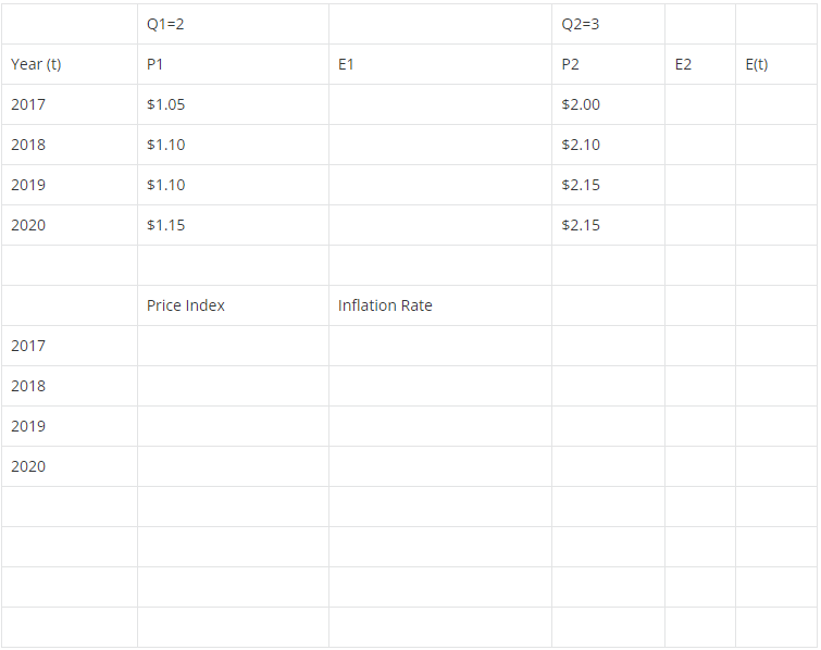 Solved [ECONOMICS] Use the information in the table to | Chegg.com