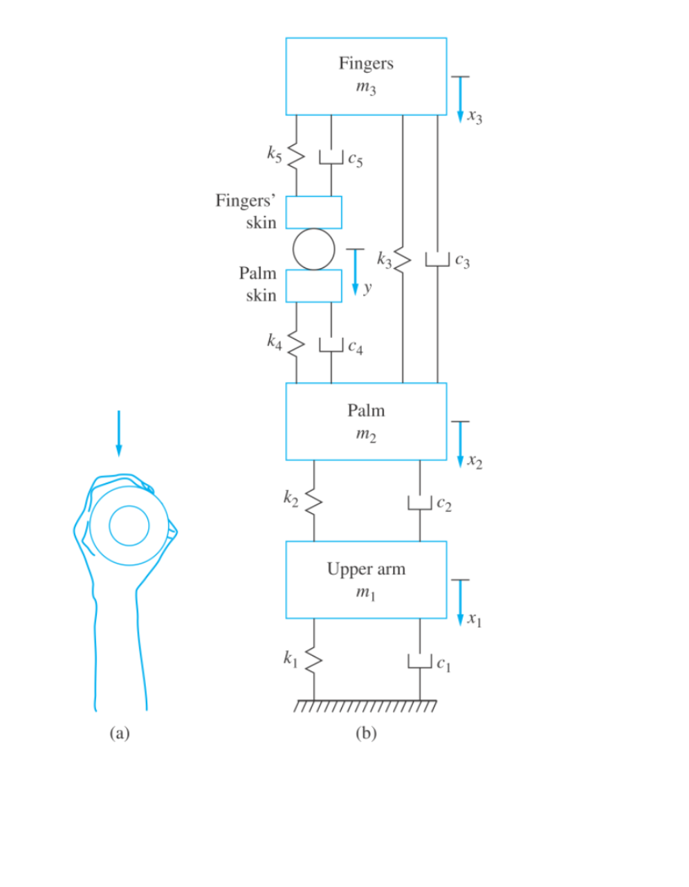 Problem 1. (100 points) Perform modal analysis by | Chegg.com
