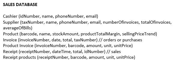 Solved SALES DATABASE Cashier (id Number, name, phoneNumber, | Chegg.com