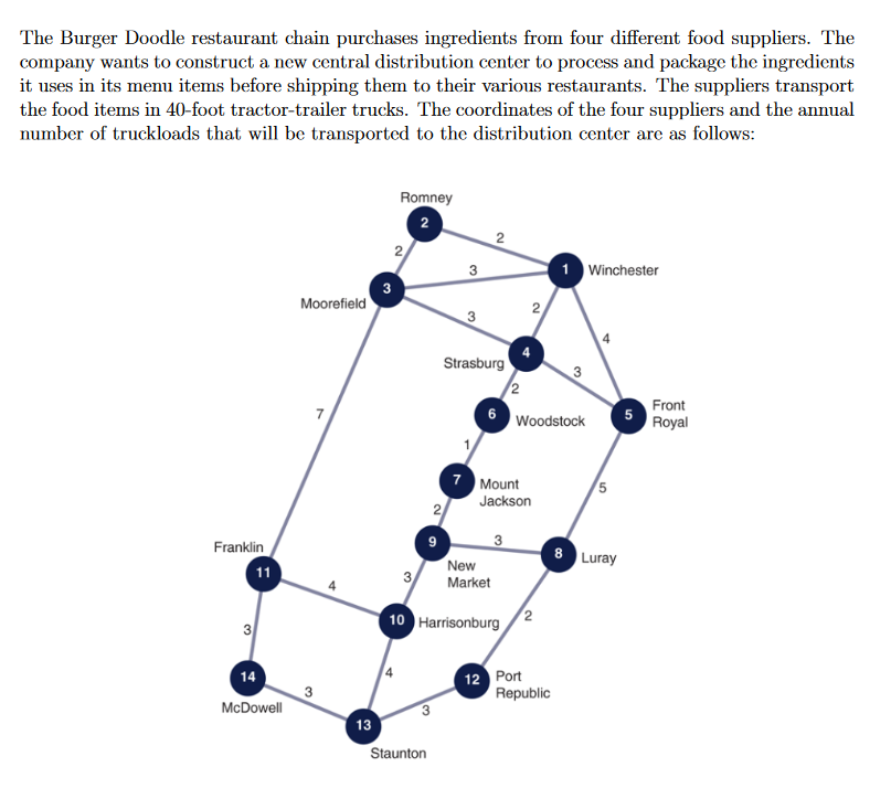 The Burger Doodle restaurant chain purchases | Chegg.com
