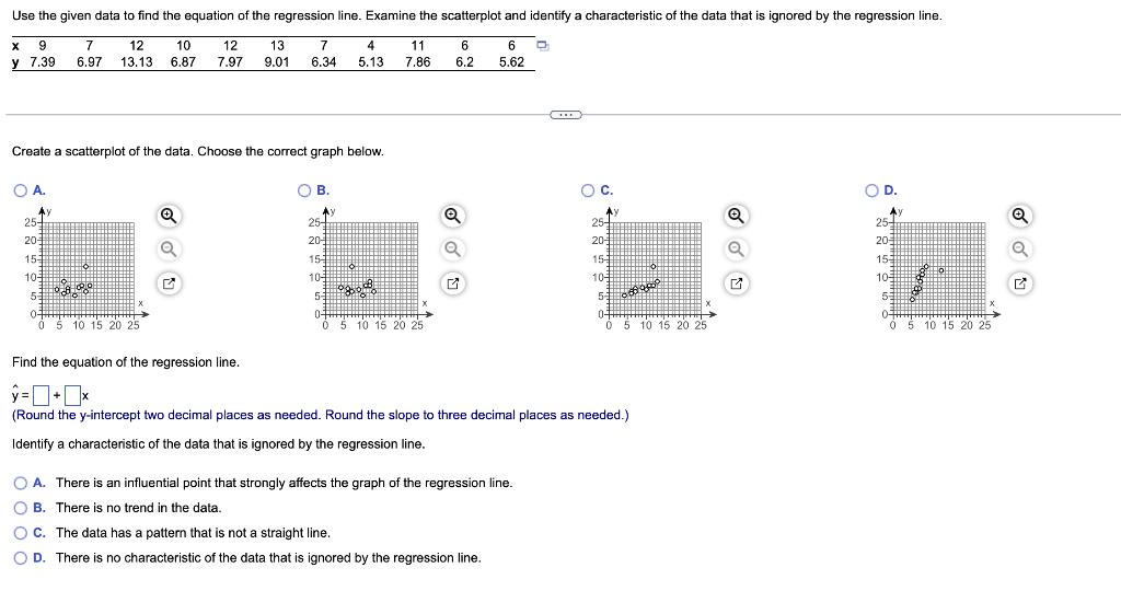 Solved Create a scatterplot of the data. Choose the correct | Chegg.com