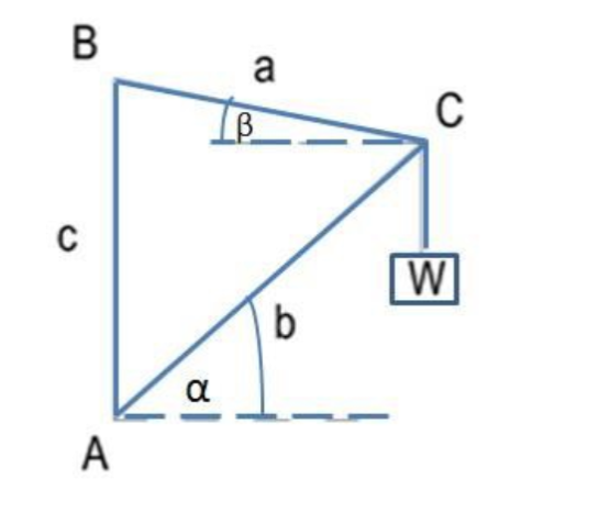 Solved Equilibrium of a Crane - Method of Joint Sr. | Chegg.com