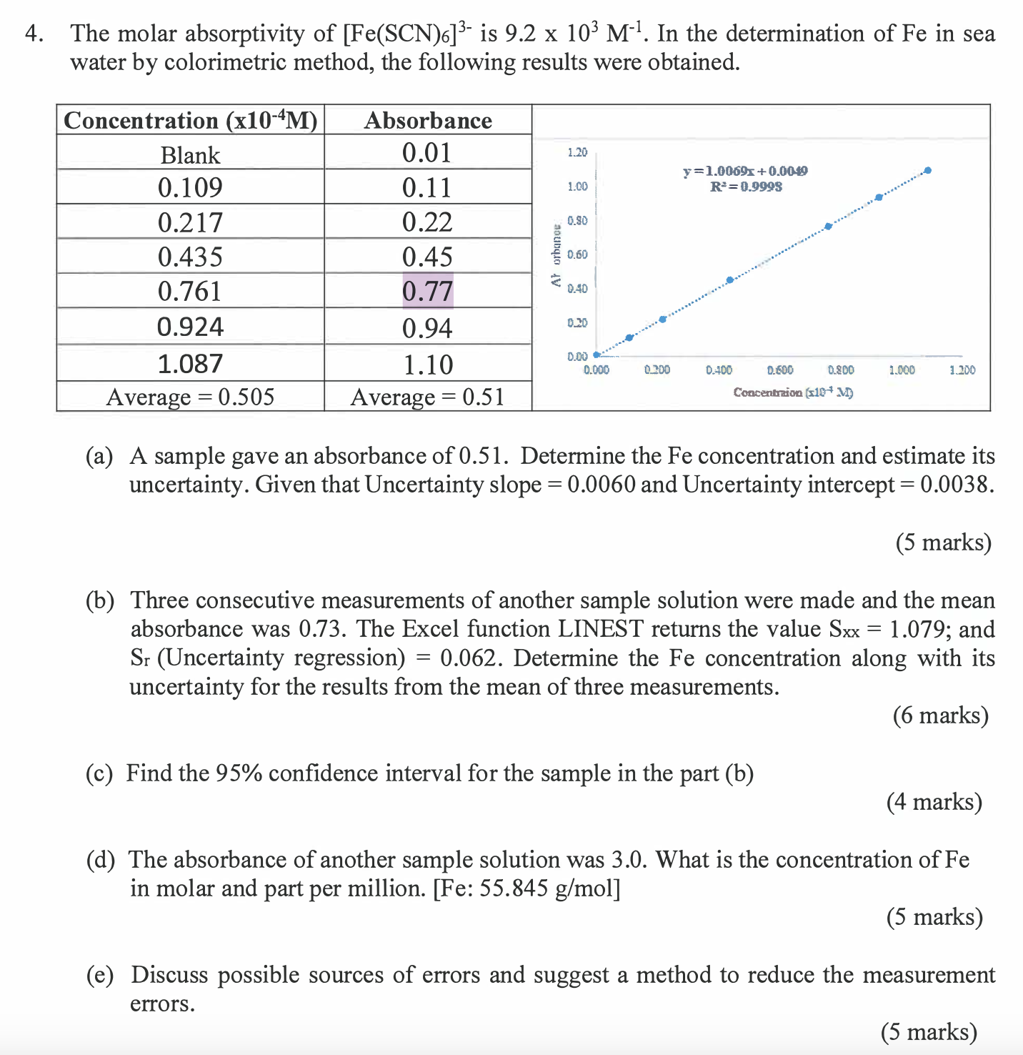 Solved Show me ﻿the steps to ﻿solve Q4 (a) to (e). | Chegg.com