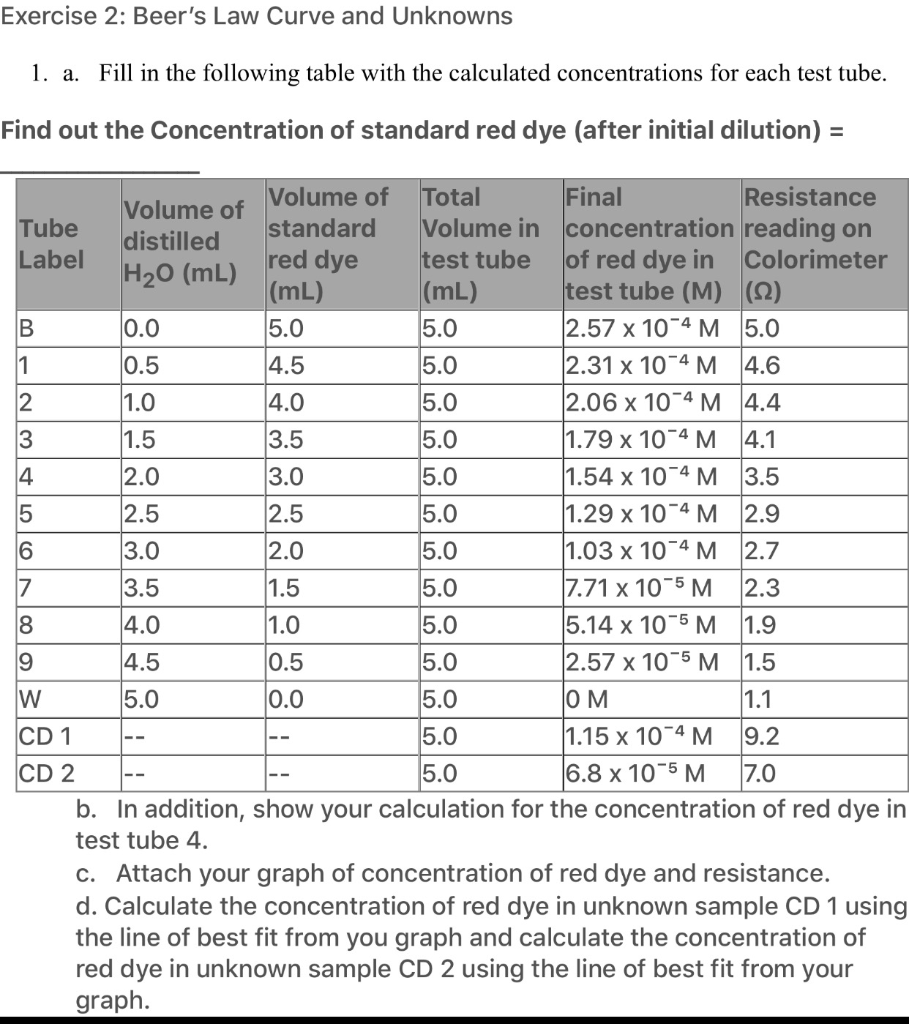 Solved Exercise 2: Beer's Law Curve and Unknowns 1. a. Fill | Chegg.com