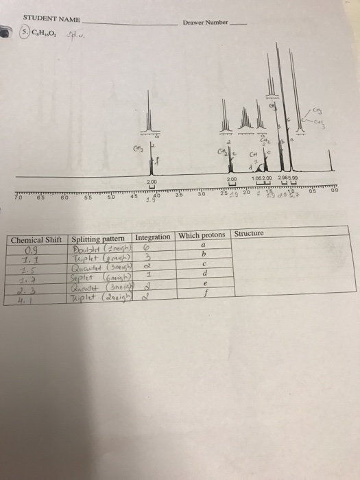 Solved STUDENT NAME Drawer Number 11. C,H,O, dd.o 090 1.95 | Chegg.com