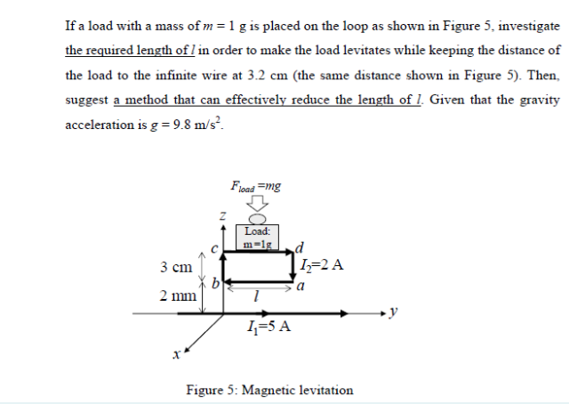 Solved If a load with a mass of m=1 g is placed on the loop | Chegg.com