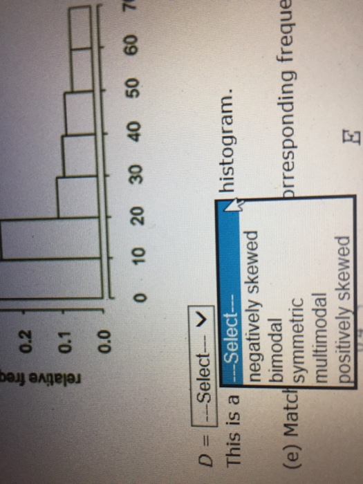 Solved Match A Histogram Corresponding To Each The Five Chegg