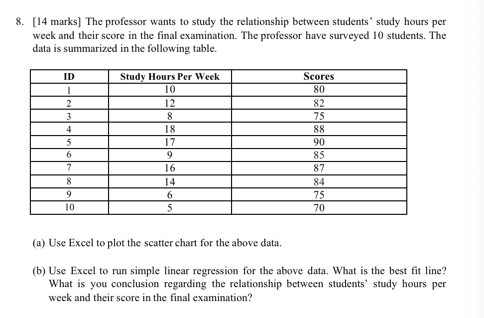 Solved 8. [14 marks] The professor wants to study the | Chegg.com