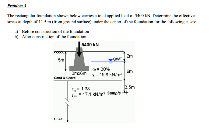 Solved Problem 3 The rectangular foundation shown below | Chegg.com