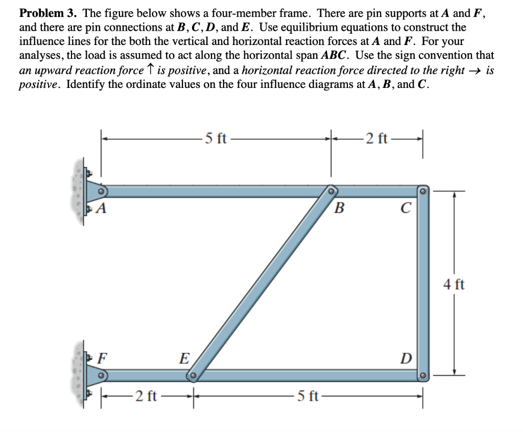 Solved Problem 3. The figure below shows a four-member | Chegg.com