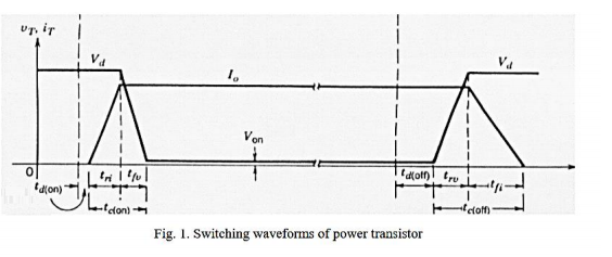 Solved A power MOSFET is used as a switch, with associated | Chegg.com
