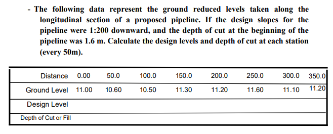 Solved The following data represent the ground reduced | Chegg.com