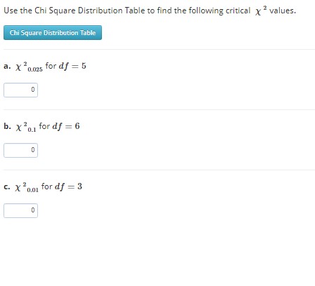 Solved Use the Chi Square Distribution Table to find the | Chegg.com