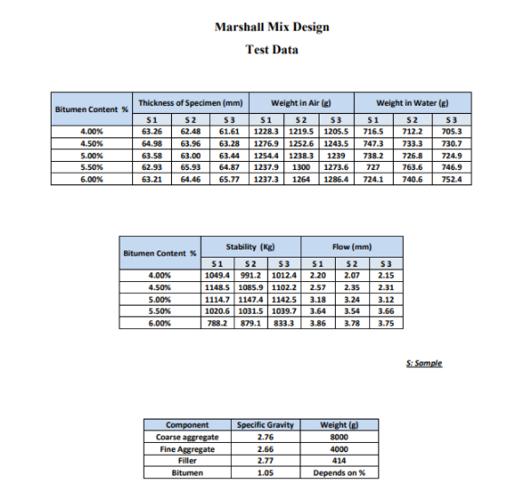 Solved Assignment Details / Instructions: A. The assignment | Chegg.com