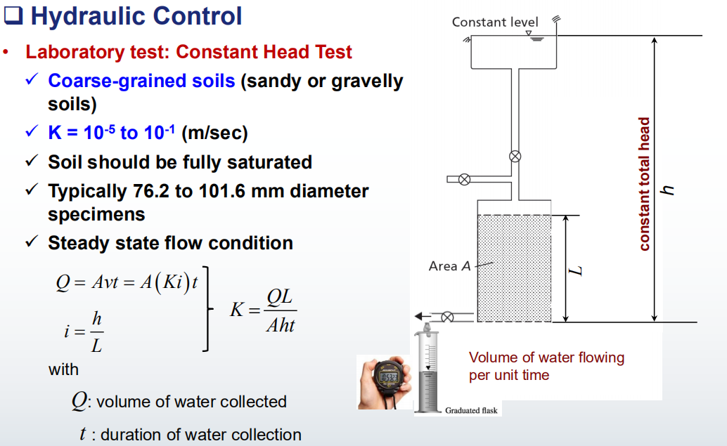 Solved Please use the experimental setup of constant head | Chegg.com