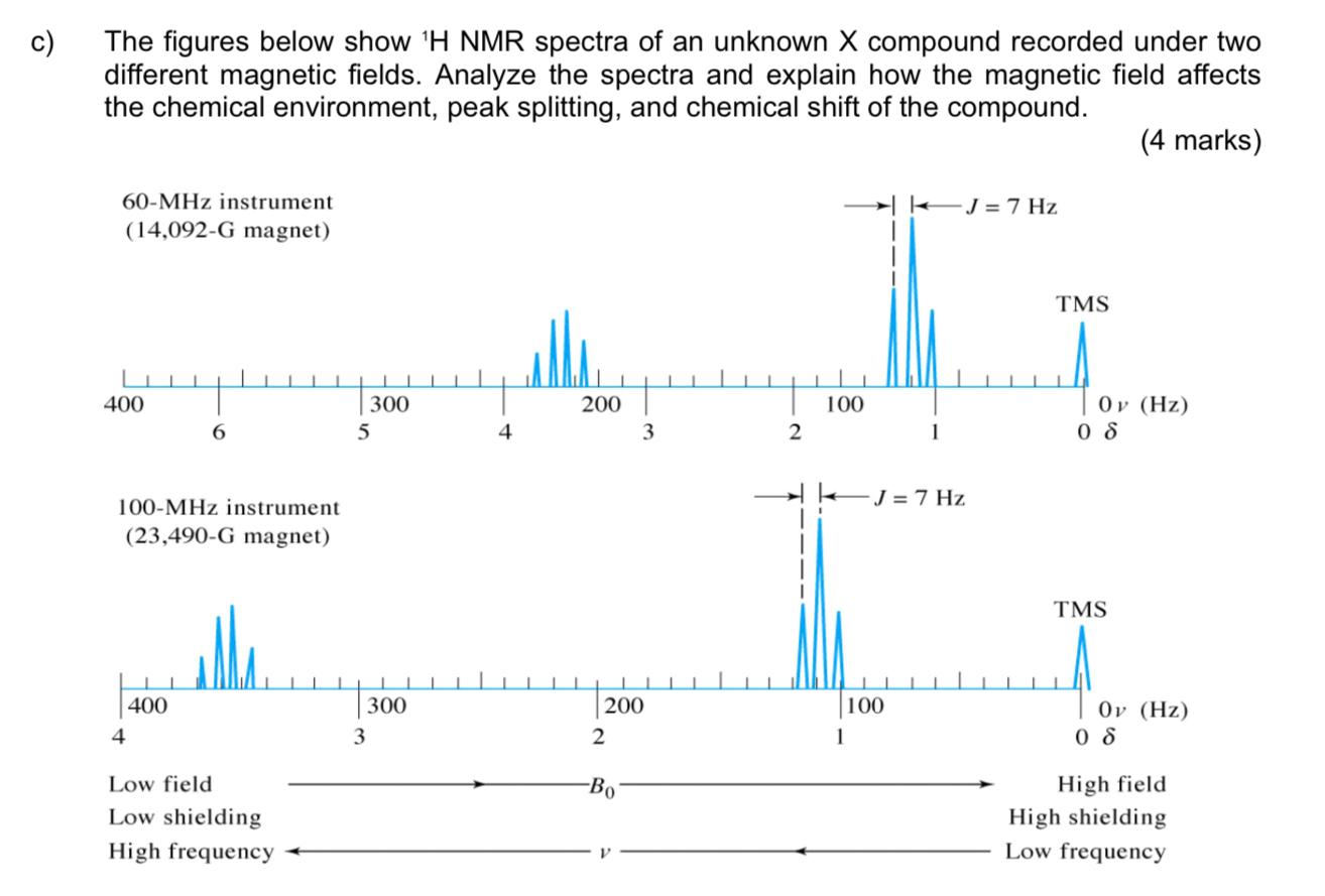 Solved c) The figures below show 'H NMR spectra of an | Chegg.com