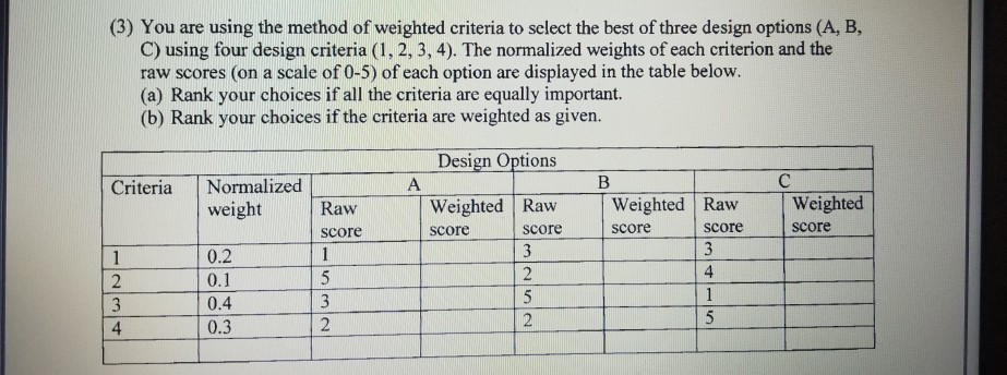 Solved (3) You are using the method of weighted criteria to | Chegg.com