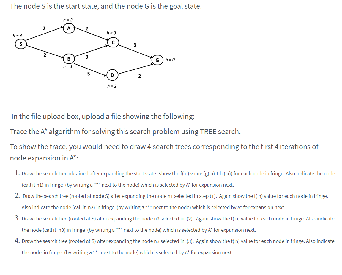 The node S is the start state, and the node G is the | Chegg.com