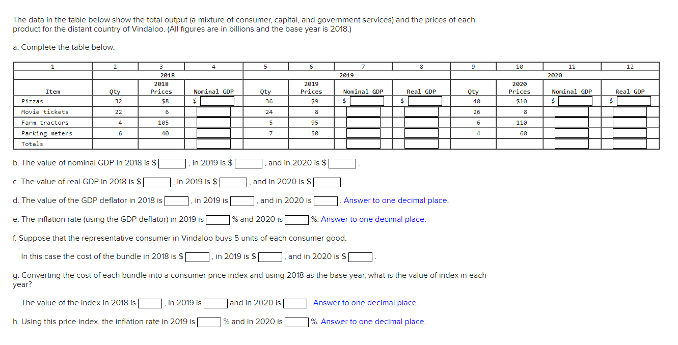 Solved The data in the table below show the total output (a | Chegg.com