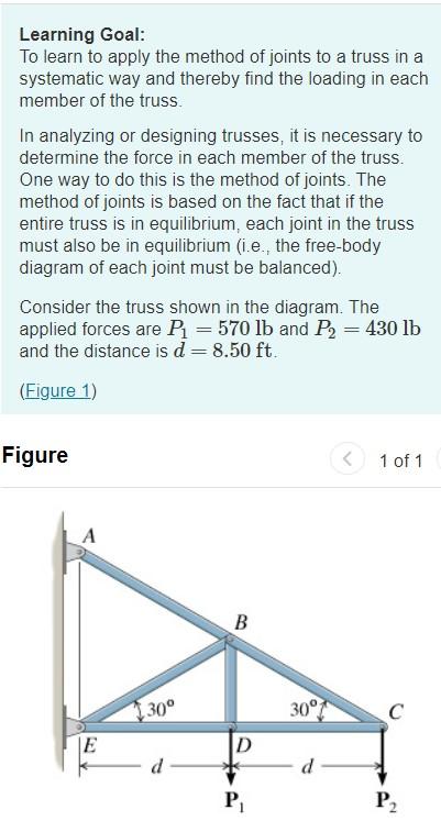 Solved Learning Goal: To learn to apply the method of joints | Chegg.com