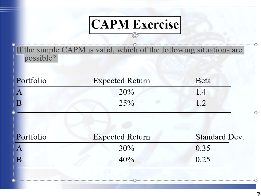 Solved CAPM Exercise If the simple CAPM is valid, which of | Chegg.com