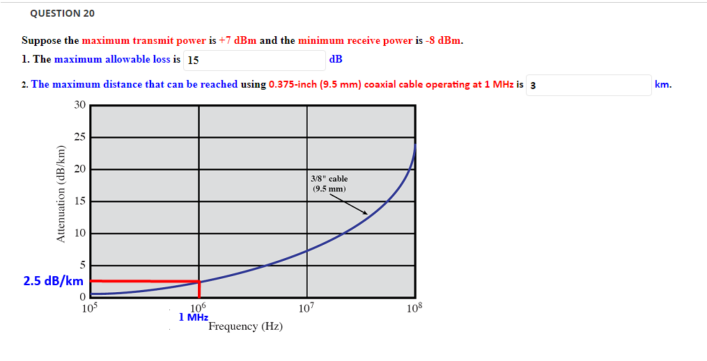 Solved Suppose the maximum transmit power is +7dBm and the | Chegg.com