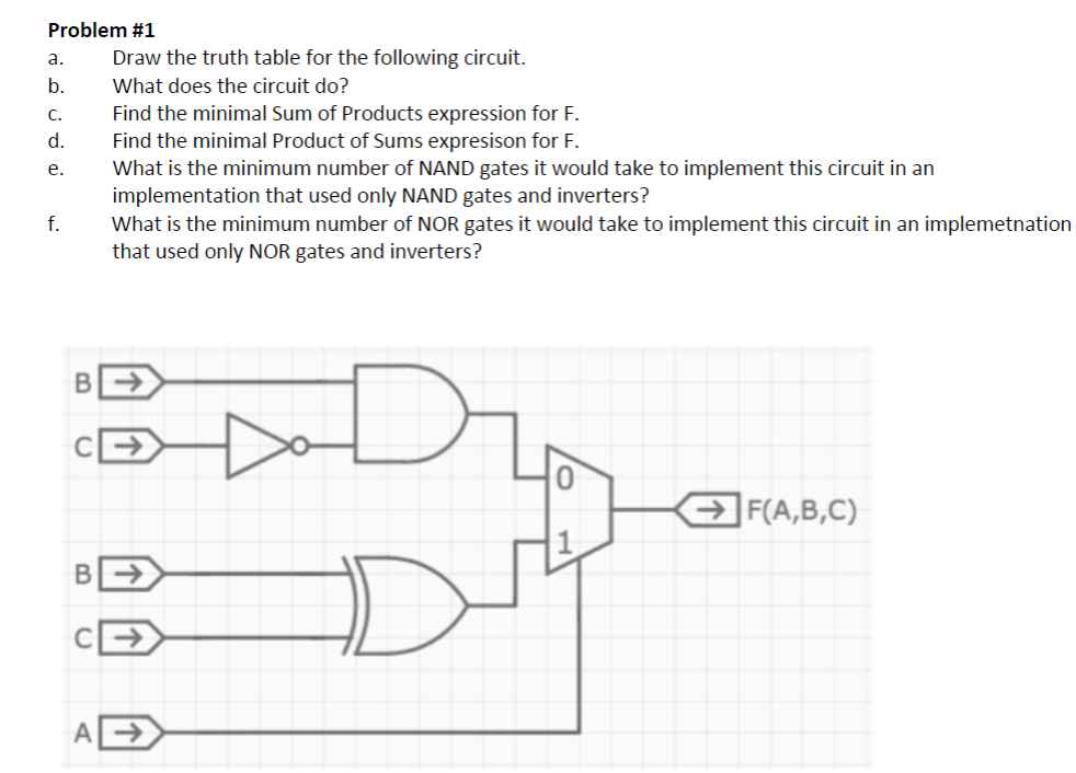 Solved a. Problem #1 Draw the truth table for the following | Chegg.com