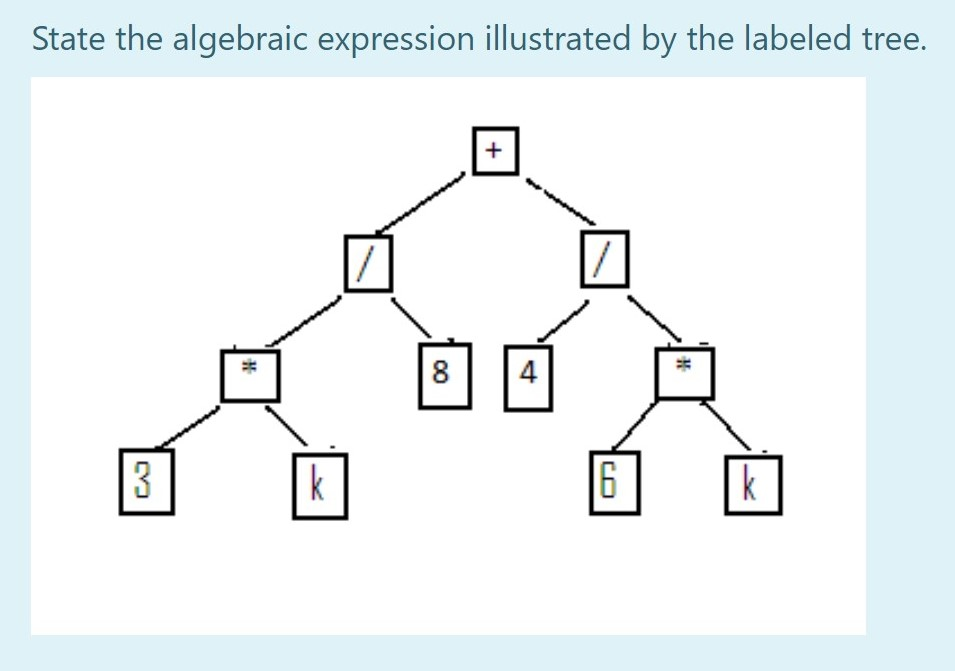 Solved State the algebraic expression illustrated by the | Chegg.com