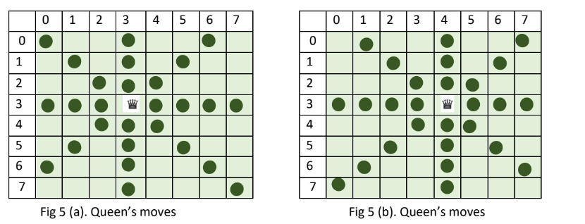 Solved Chess is a two players strategy game that consist of | Chegg.com