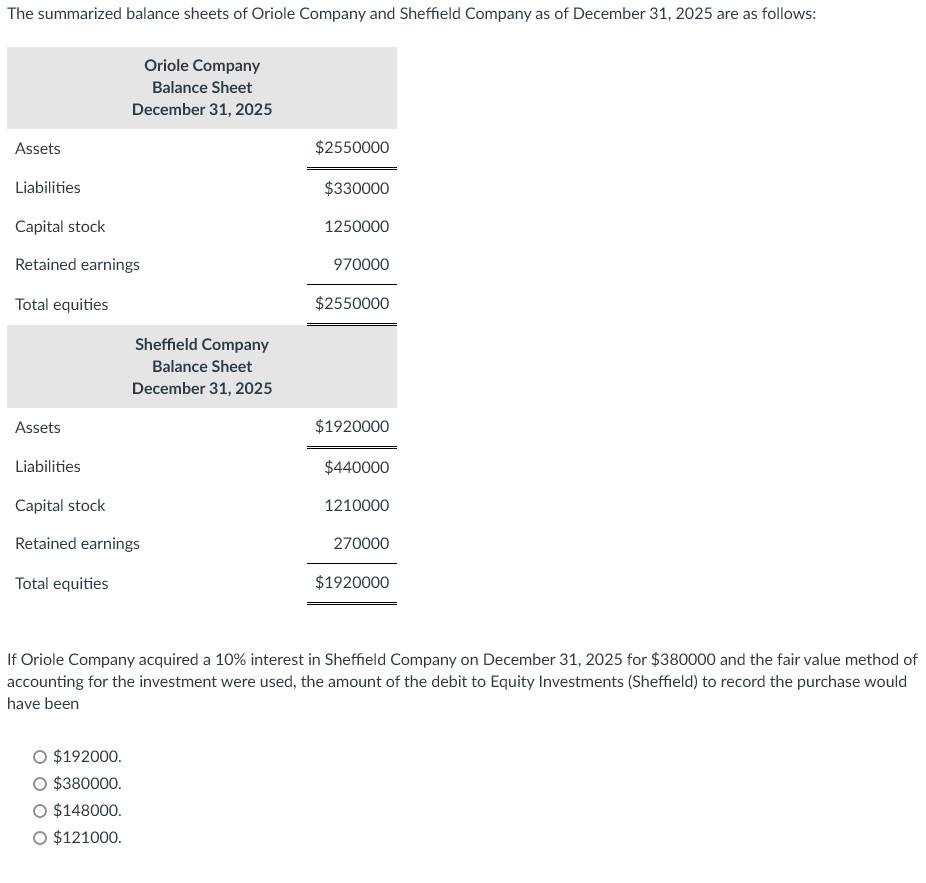 Solved The summarized balance sheets of Oriole Company and | Chegg.com