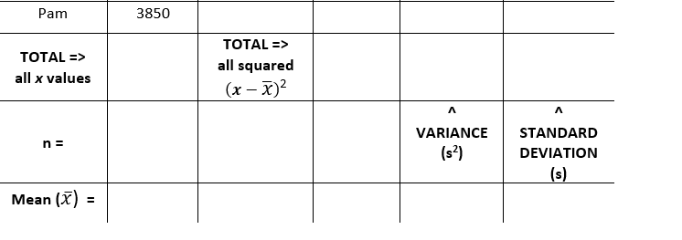 Solved Instructions: Use the formulas and procedures | Chegg.com