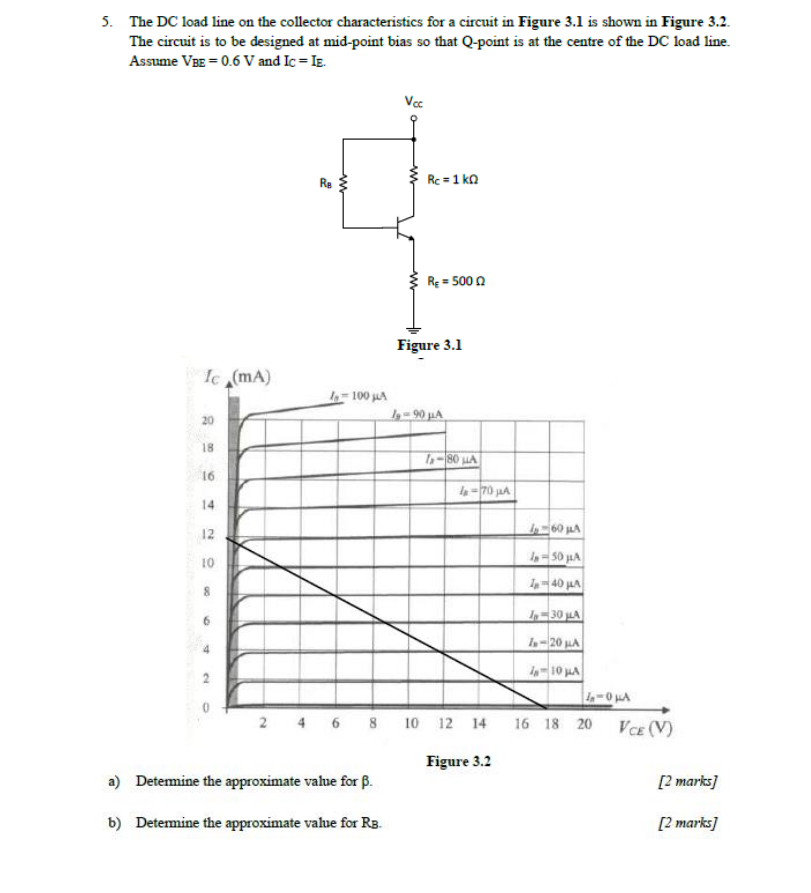 Solved 5. The DC load line on the collector characteristics | Chegg.com