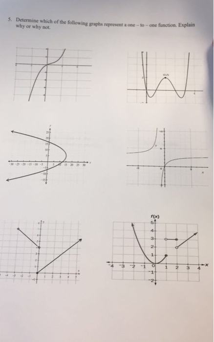 Solved Determine which of the following graphs represent a | Chegg.com