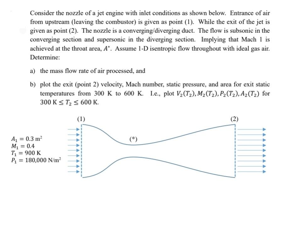 Solved Consider the nozzle of a jet engine with inlet | Chegg.com
