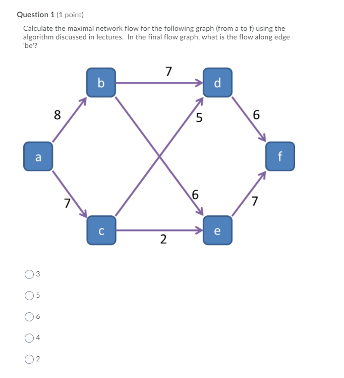 Solved Question 1 (1 point) Calculate the maximal network | Chegg.com