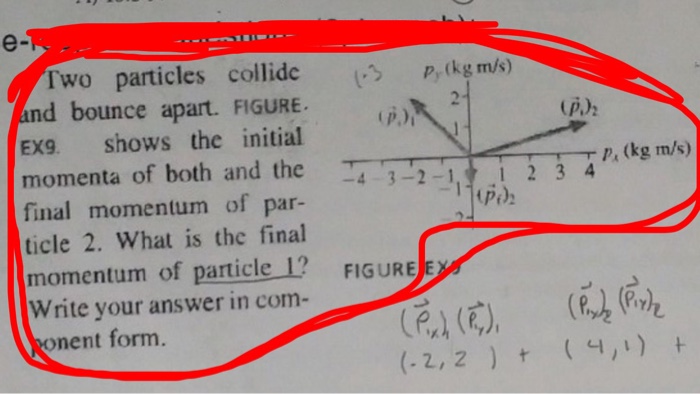Solved Two particles collide and bounce apart. FIGURE. EX9 | Chegg.com