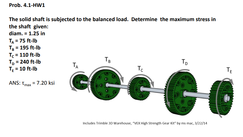 Solved Prob. 4.1-HW1 The solid shaft is subjected to the | Chegg.com